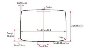 What is meaning of Moulded Draft and Moulded Depth ? - MarineGyaan