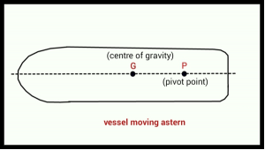 What is meaning of Pivot point of ships? - MarineGyaan