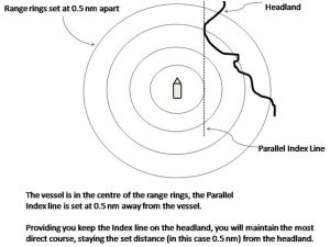 How Parallel Indexing is done on Radar? - MarineGyaan