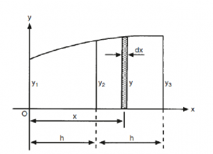 What is Simpson Rule and its details ? - Page 2 of 3 - MarineGyaan