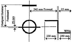 What is meaning of Summer freeboard ? - MarineGyaan