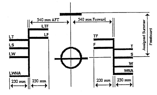 What is Timber load line on ships and its details? | MarineGyaan