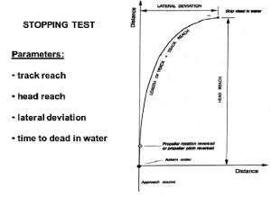 What is meaning of Track reach of ship? - MarineGyaan