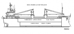 What is meaning of Tween Deck Height of ships ? - MarineGyaan