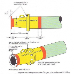 VAPOUR RETURN LINE | MarineGyaan