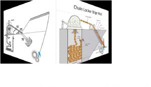What is meaning of Chain Locker on ships? - MarineGyaan