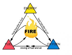 What is difference between Fire and Explosion? - MarineGyaan
