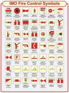 What are contents of fire control plan on ships? - MarineGyaan