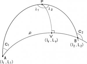 What is meaning of Great Circle Sailing ? - MarineGyaan
