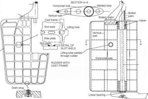 What is requirement for construction of rudder for all types of ships ...