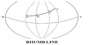 What is meaning of Rhumb Line Sailing ? - MarineGyaan