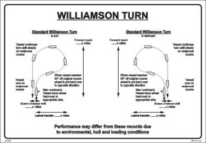 What is Williamsons turn for Man overboard ? - MarineGyaan