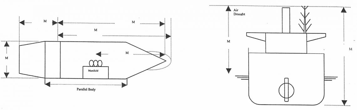What is Pilot Card and its detail? - MarineGyaan