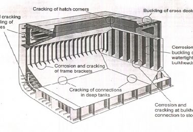 What are methods of Load or Cargo Distribution on bulk carriers ...