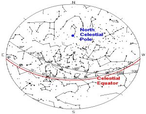 What is Celestial Pole ? - MarineGyaan