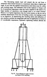 What are the Stresses Working on main engine during its operation ...