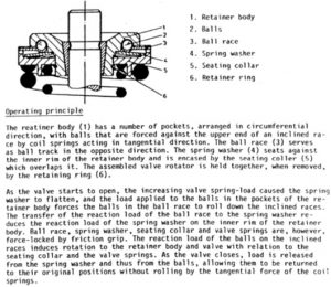 What is the function of roto cap or valve rotator and working of it ...