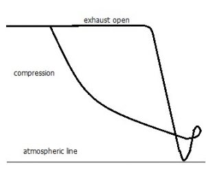 What is the significance of different types of Indicator cards ...