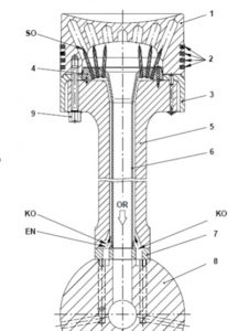 How piston cooling is done in main engine? - MarineGyaan