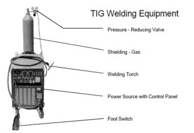 What is TIG Welding and its detail description ? - MarineGyaan