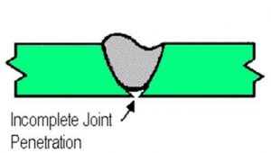 What are causes and prevention of lack of penetration defect in Welding ...