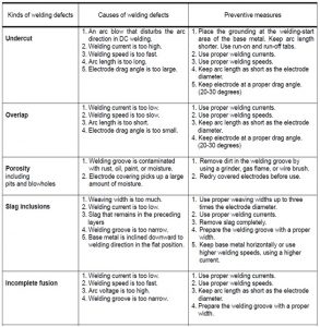 What is meaning of Slag Inclusion in Welding? - MarineGyaan