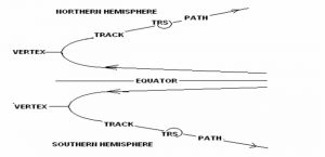 What is Route of TRS? - MarineGyaan